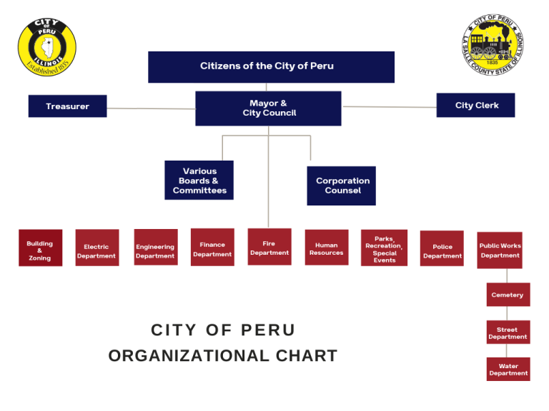 Municipal Information - City of Peru Illinois 61354